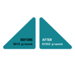 Welcome to INVIDA - INVIDA