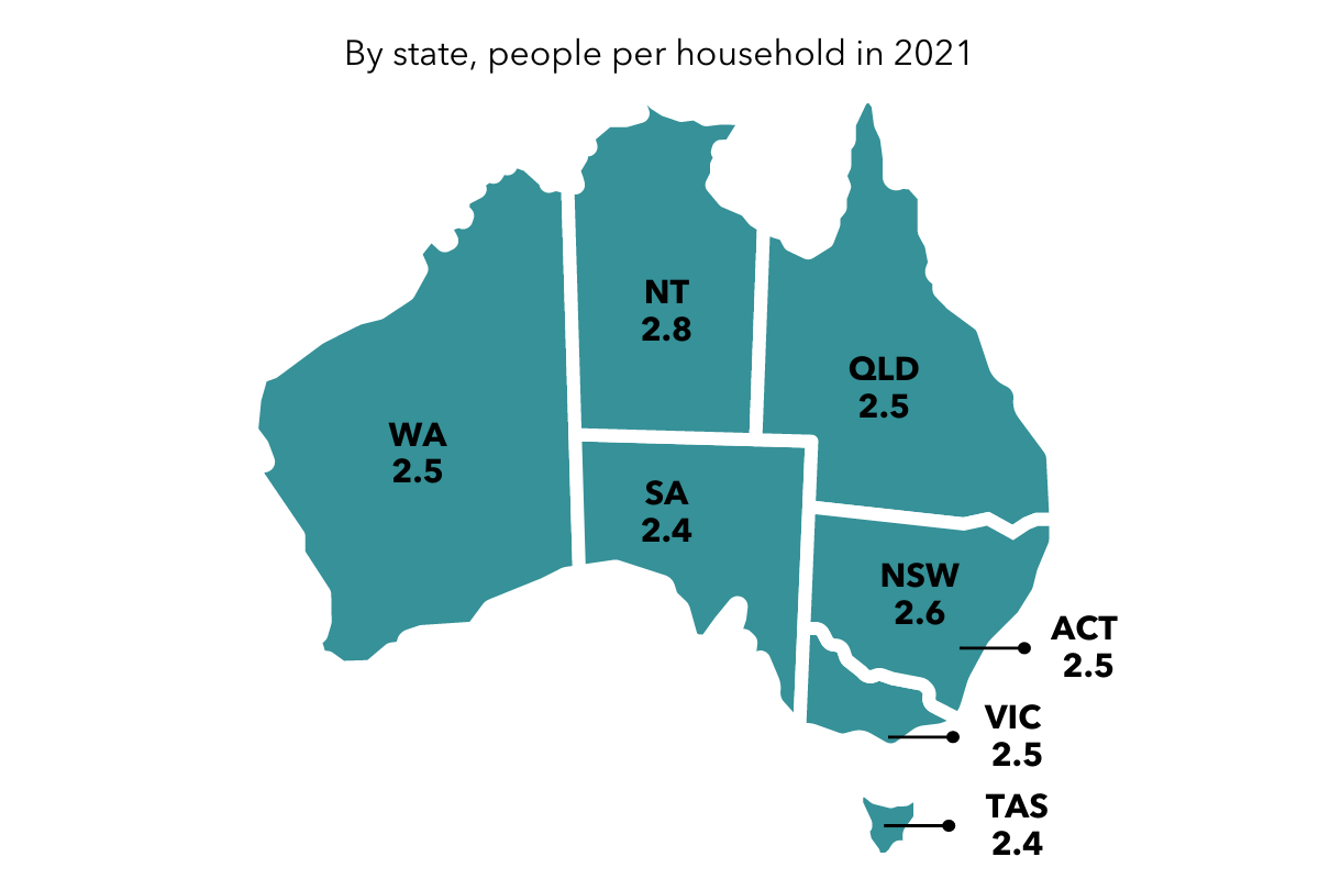 What the latest data shows: demand for affordable housing in Australia ...